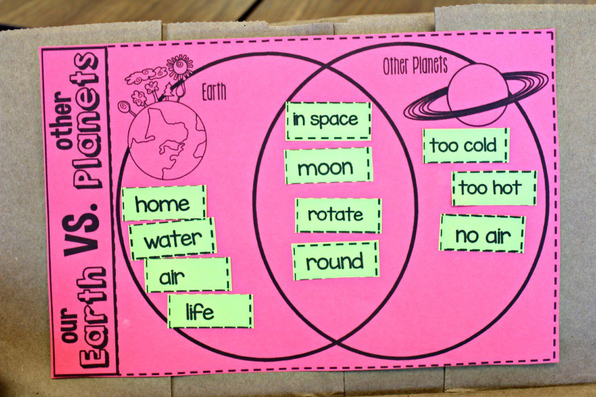 Earth Day - Tunstall's Teaching