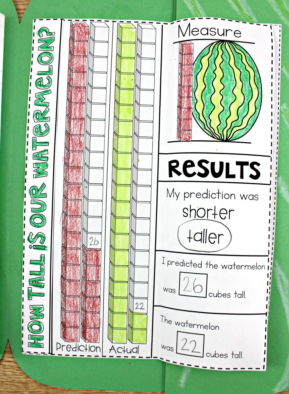 Watermelon Science - Tunstall's Teaching