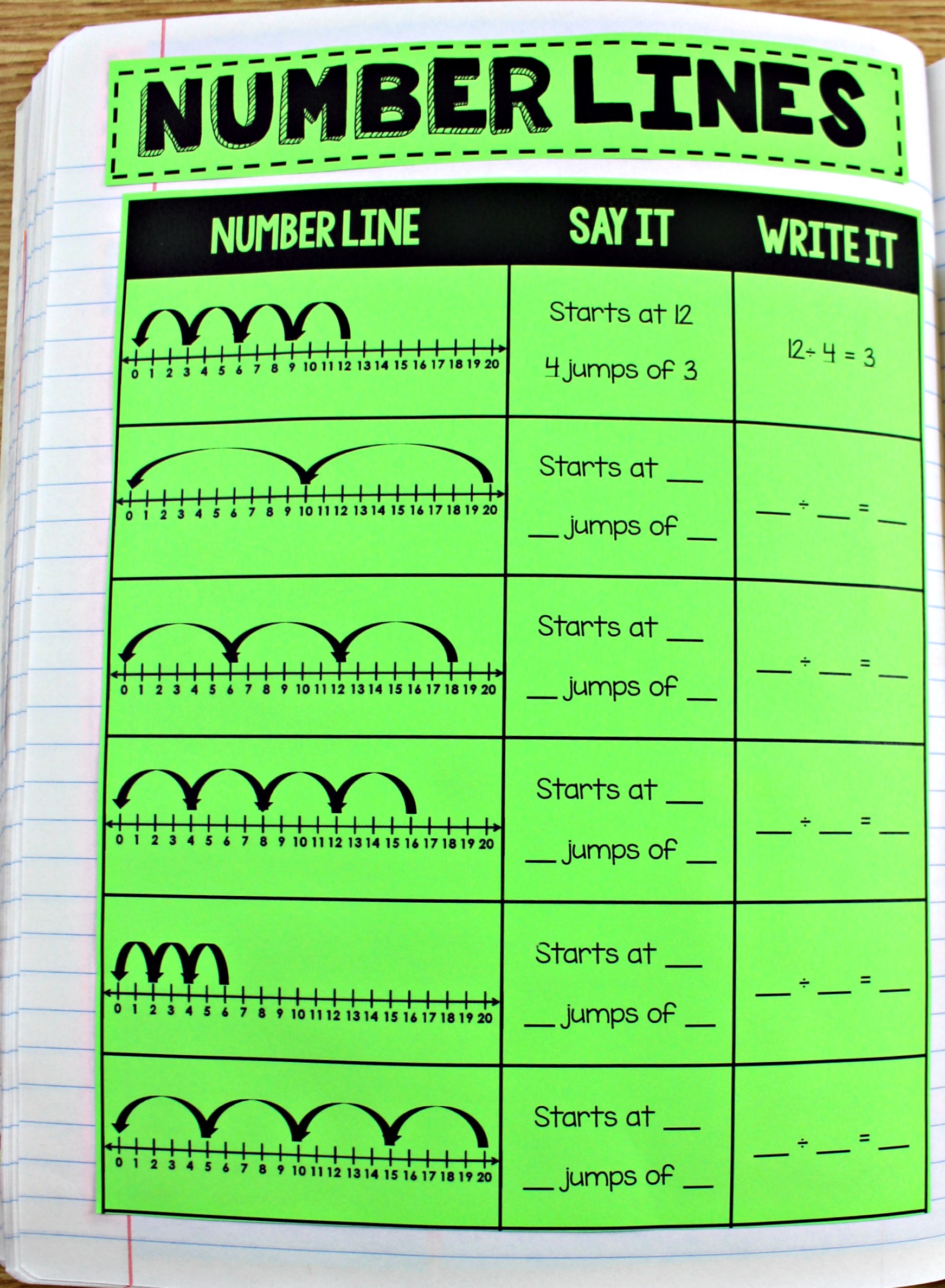 Third Grade Guided Math - Tunstall's Teaching