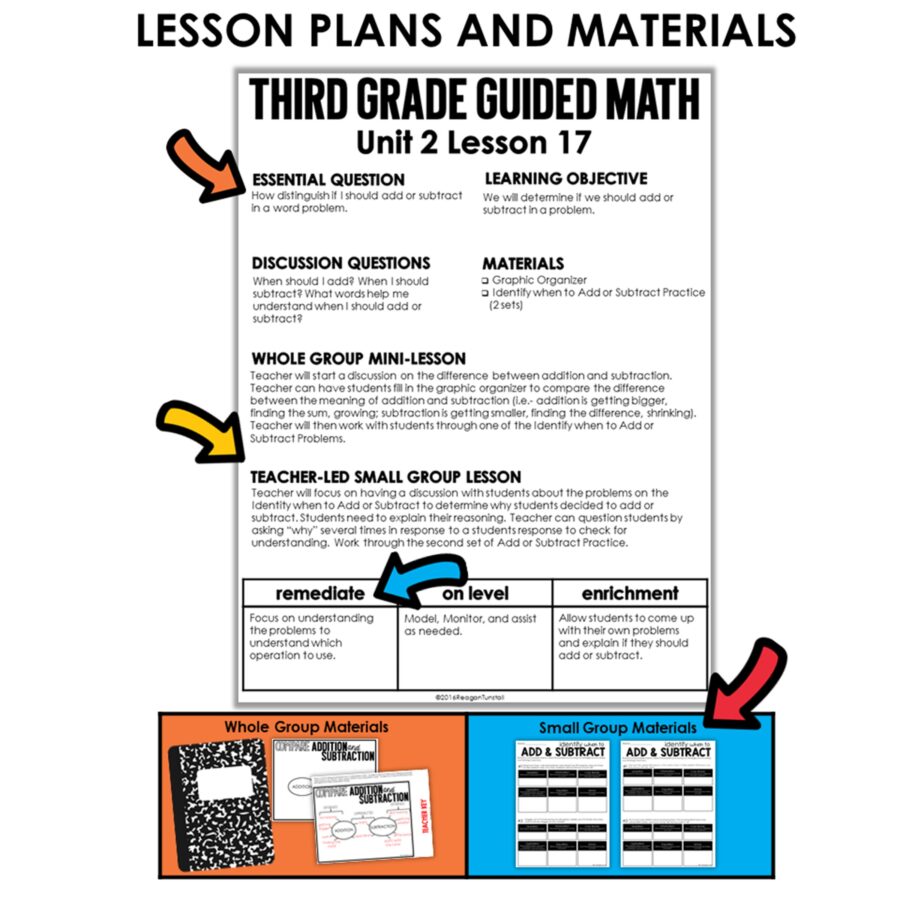Third Grade Guided Math: Complete Curriculum for Your Math Block ...