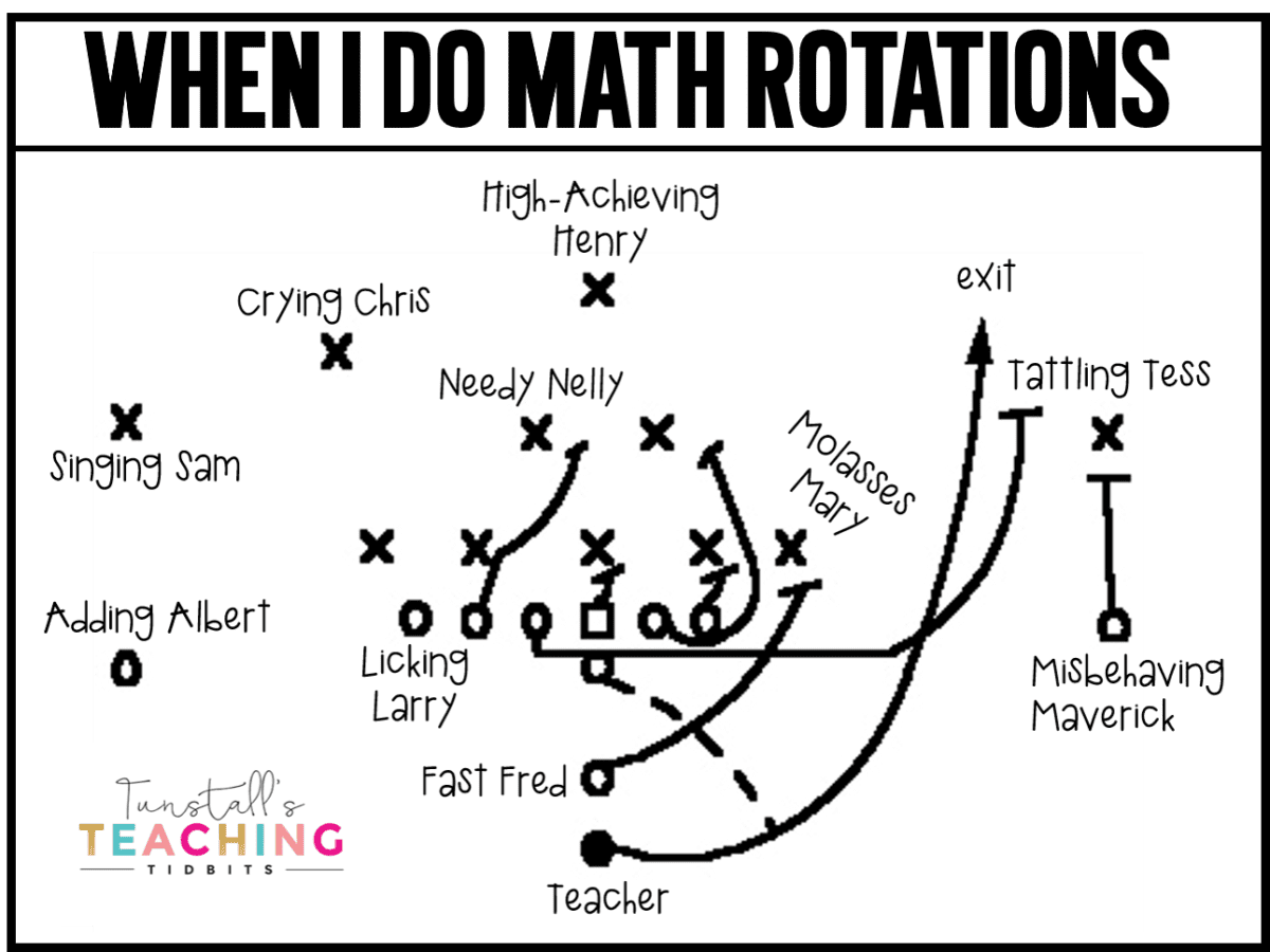 Math Rotations a Favorite Time of Day - Tunstall's Teaching