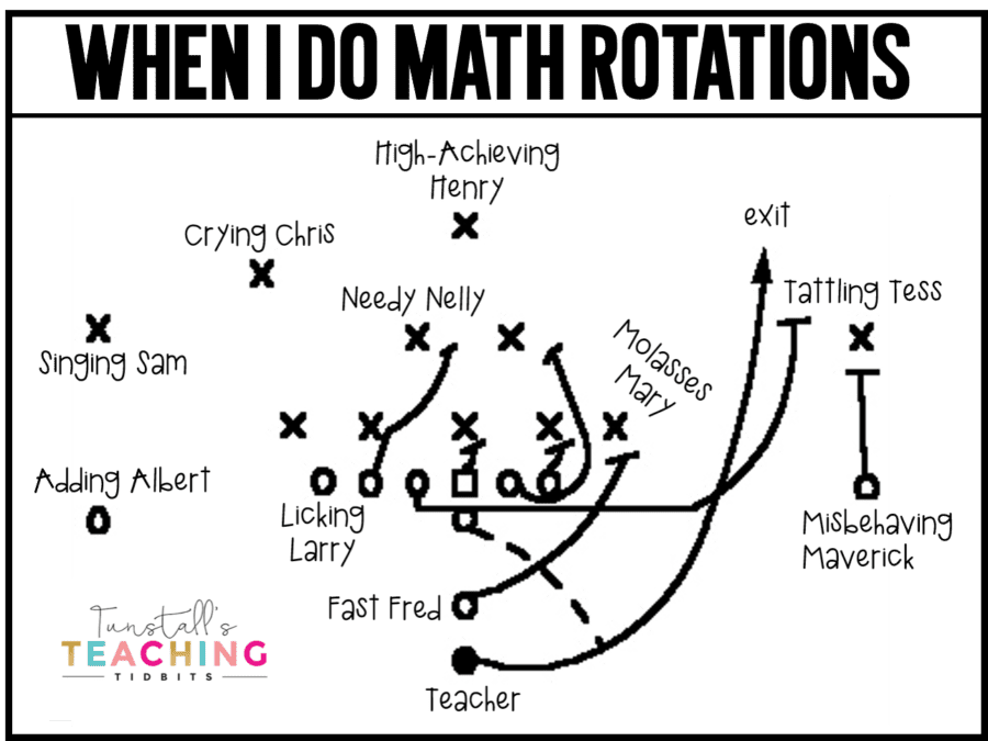 Math Rotations a Favorite Time of Day - Tunstall's Teaching