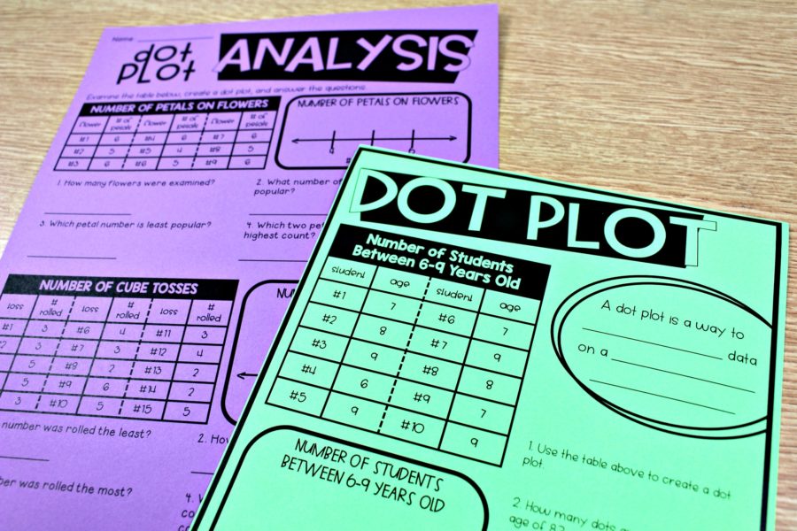 20 Ways to Teach Graphing - Tunstall's Teaching