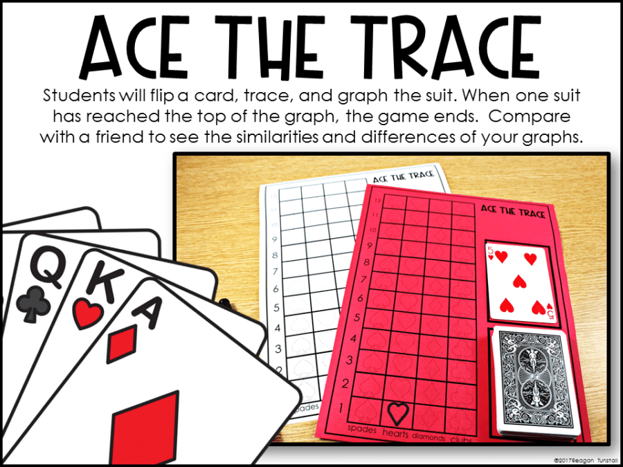 Graphs and Data Work Stations - Tunstall's Teaching