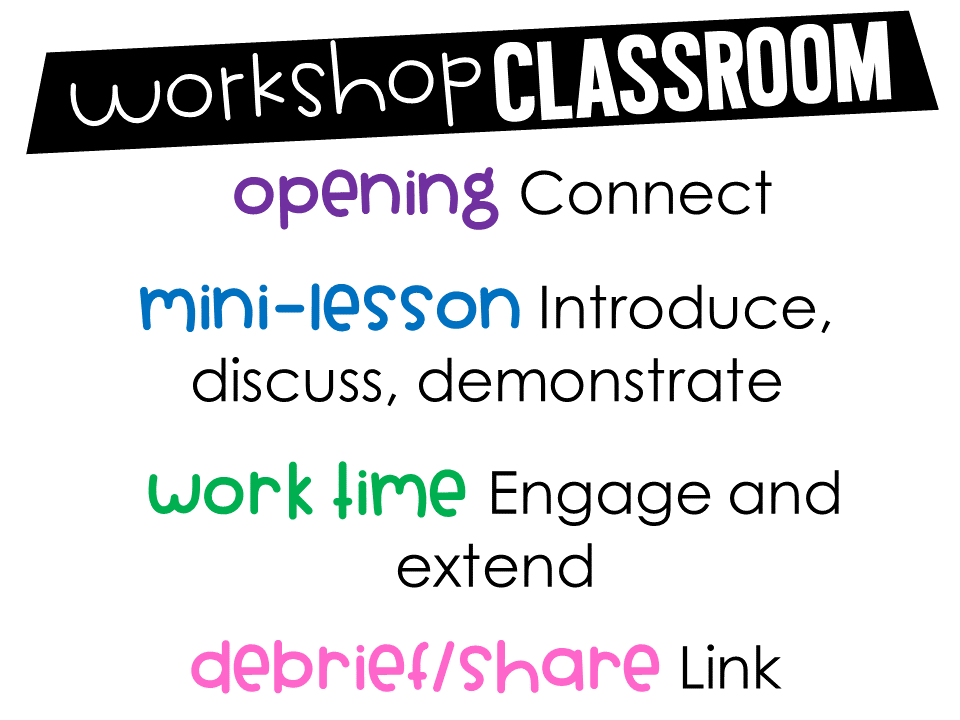 The Workshop Classroom - Tunstall's Teaching