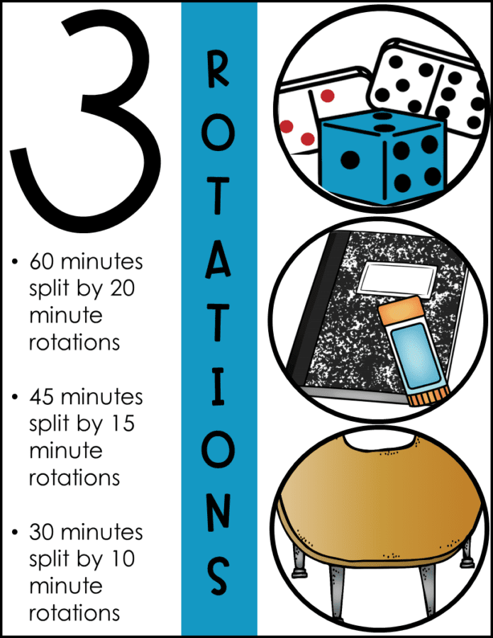 Scheduling Your Guided Math Block - Tunstall's Teaching
