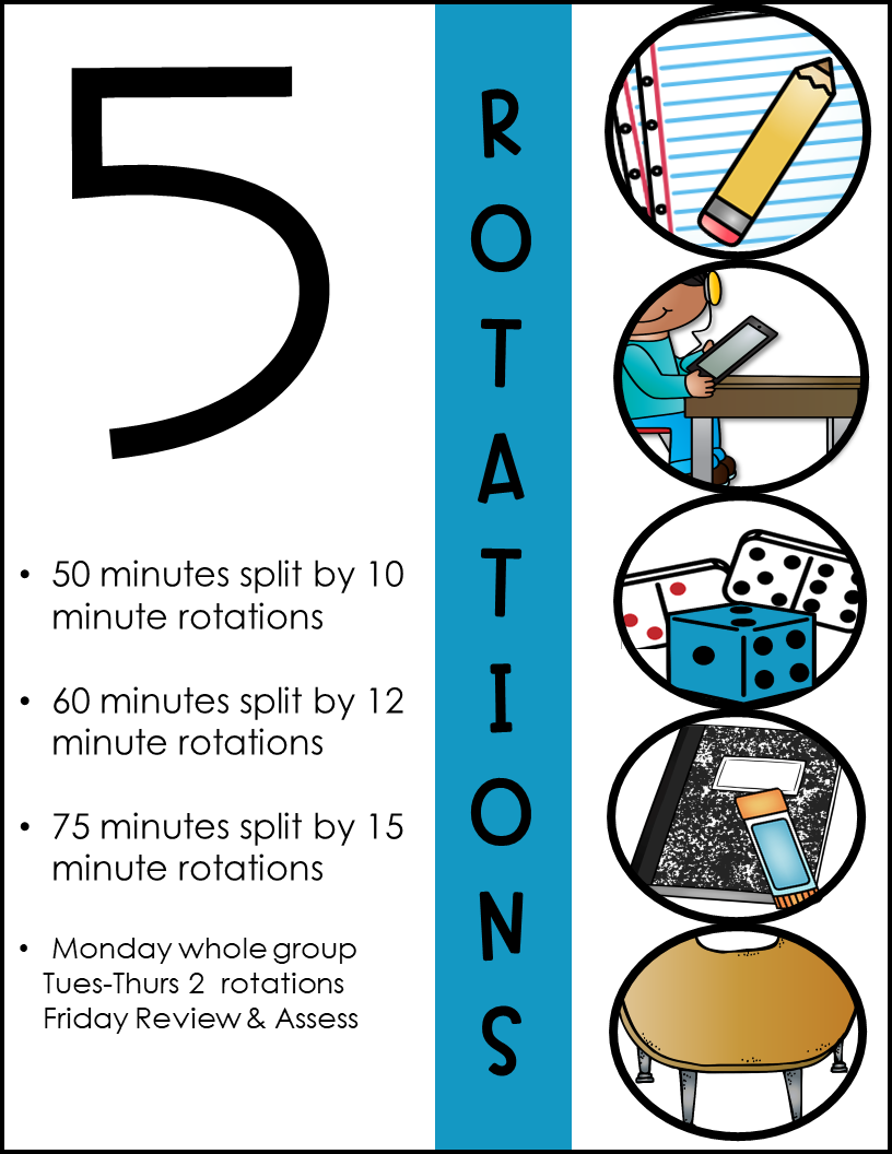 Scheduling Your Guided Math Block - Tunstall's Teaching
