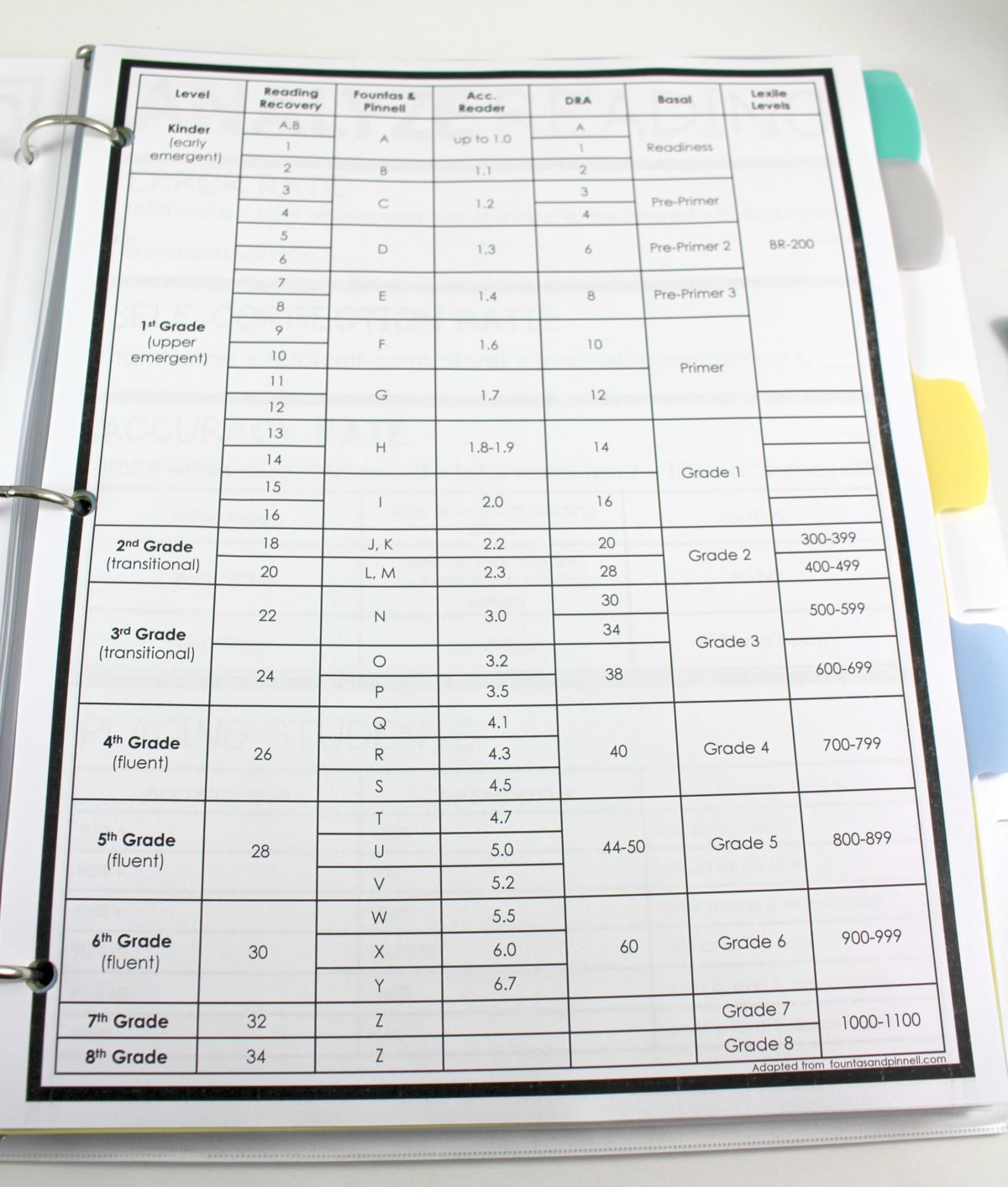 Guided Reading Teacher Binder - Tunstall's Teaching