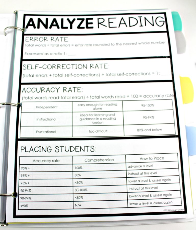 Guided Reading Teacher Binder - Tunstall's Teaching