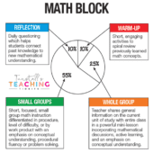 Guided Math Resources - Tunstall's Teaching