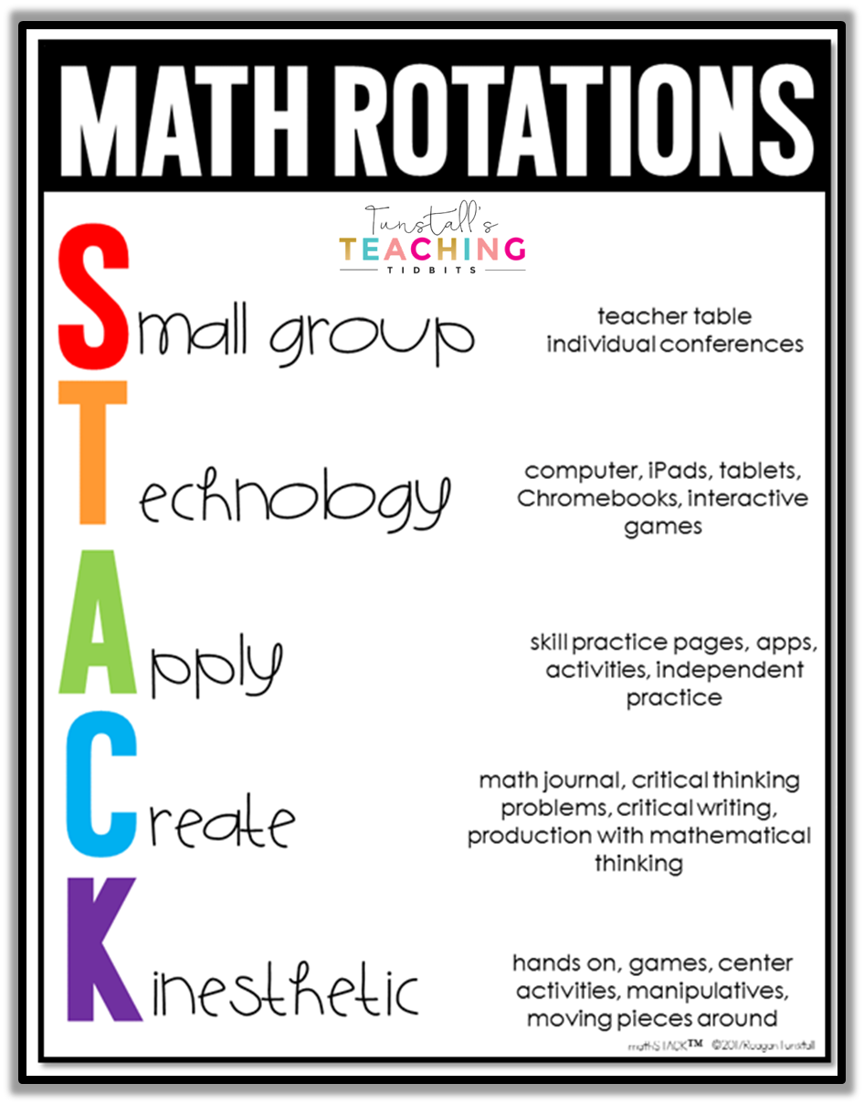 Guided Math Resources - Tunstall's Teaching