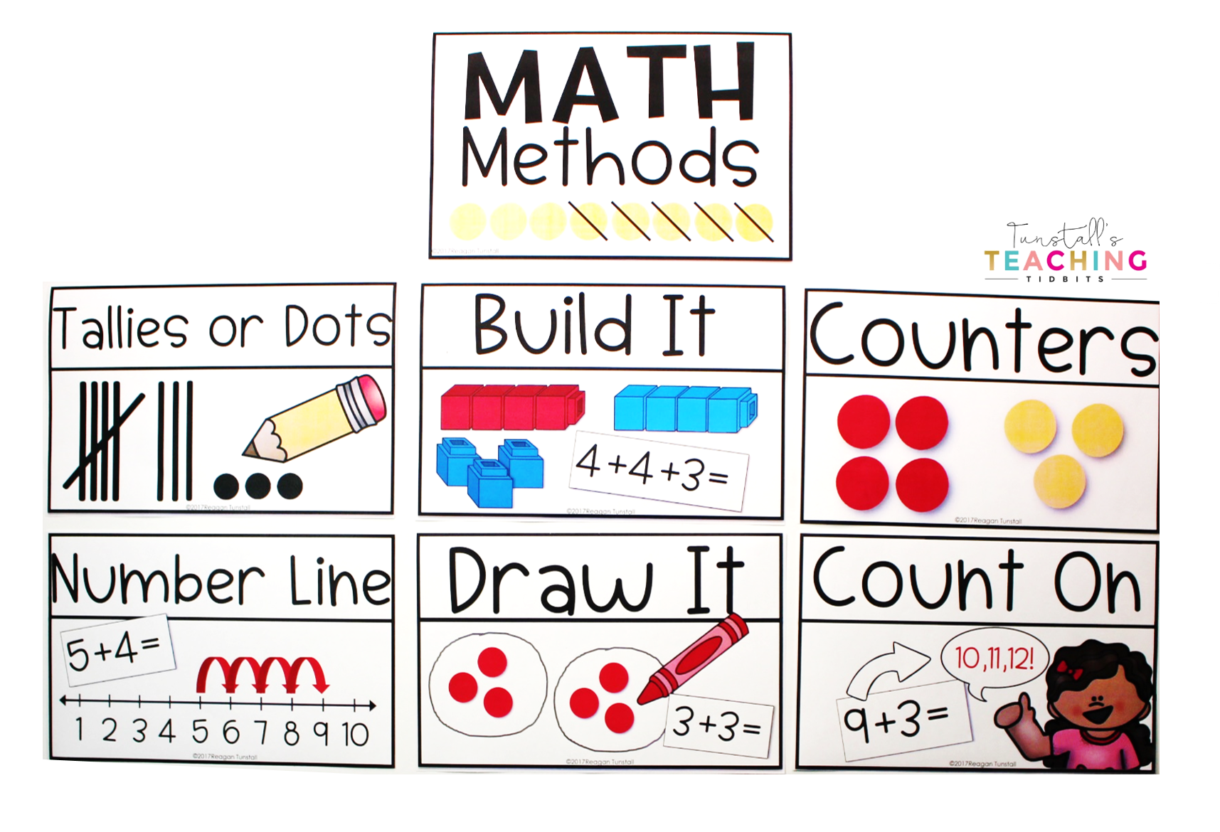 Teaching Students to Use Math Strategies - Tunstall's Teaching