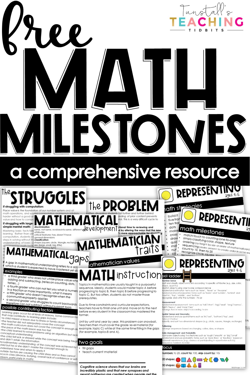 Math Milestones - Tunstall's Teaching