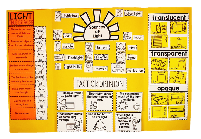 Forms of Energy - Heat, Light, and Sound - Tunstall's Teaching