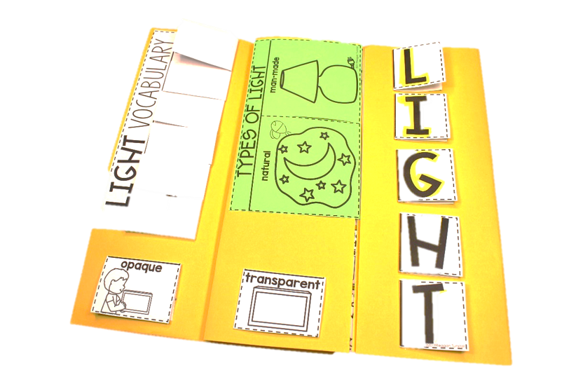 Forms of Energy - Heat, Light, and Sound - Tunstall's Teaching