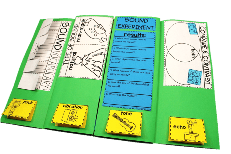 Forms of Energy - Heat, Light, and Sound - Tunstall's Teaching