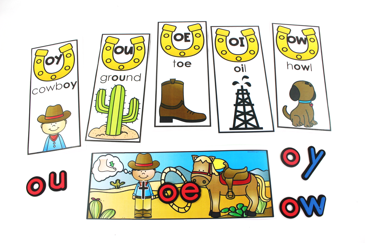 ELA Stations by Standard - Tunstall's Teaching