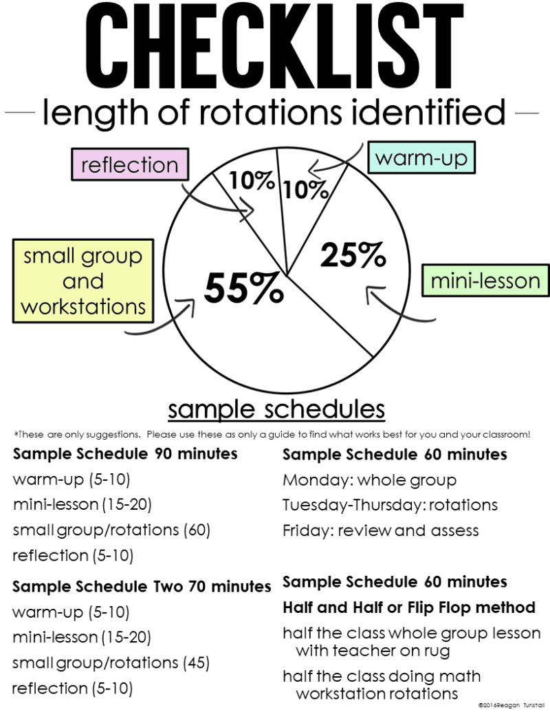 How to Launch Guided Math | Tunstall’s Teaching’s Tidbits