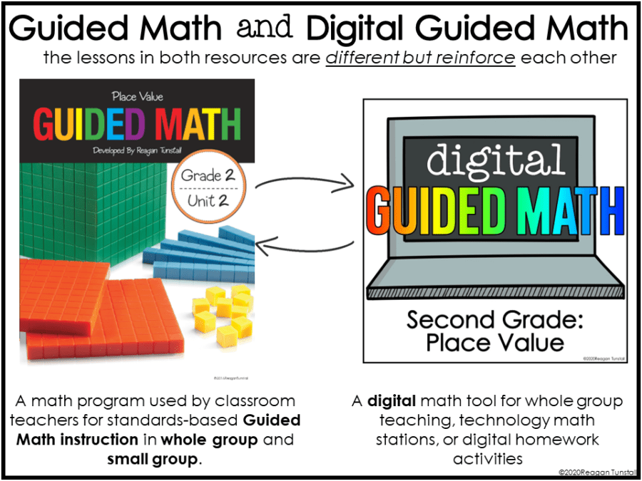 Guided Math Digitally Speaking - Tunstall's Teaching