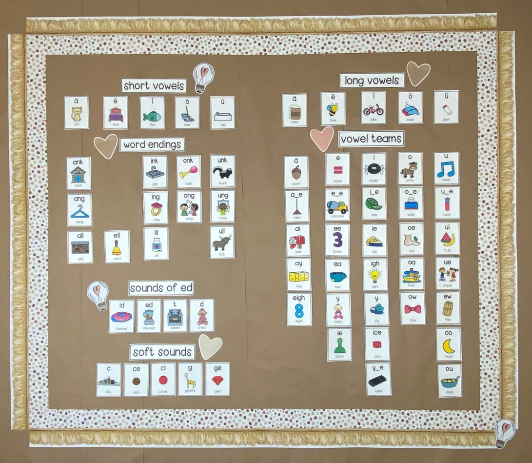 How I Run Guided Reading Workstations - Tunstall's Teaching