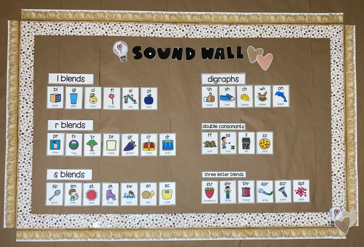 What is a Sound Wall? - Tunstall's Teaching