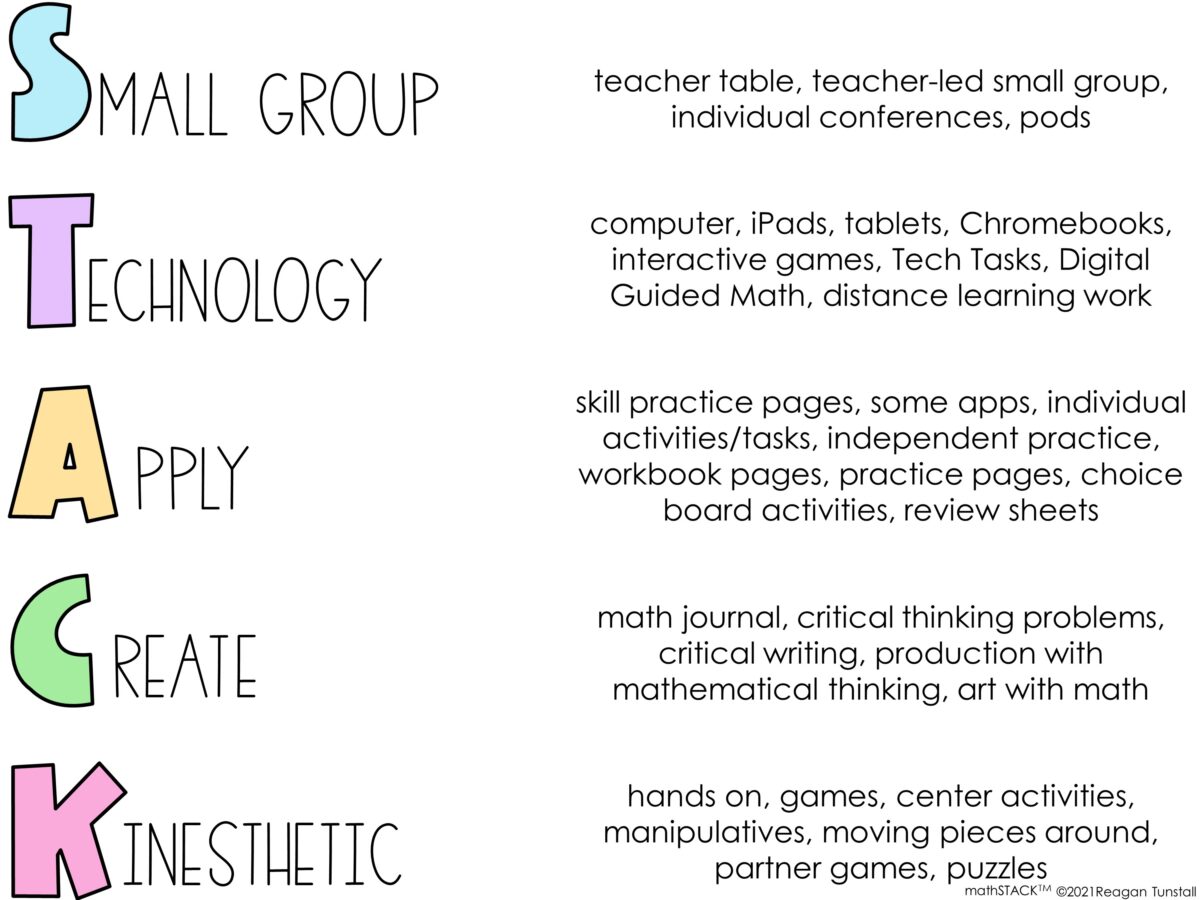 Small Group Math Instruction - Tunstall's Teaching