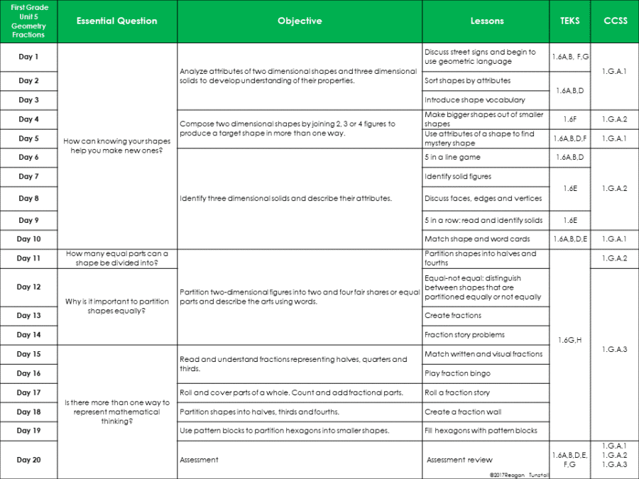 Get K-5 Math Teacher Resources | Tunstall's Teaching