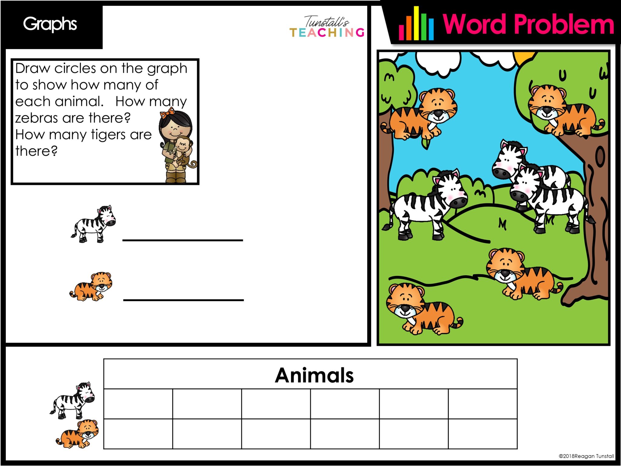 Word Problem Strategies and Work Mats for Grades K–2