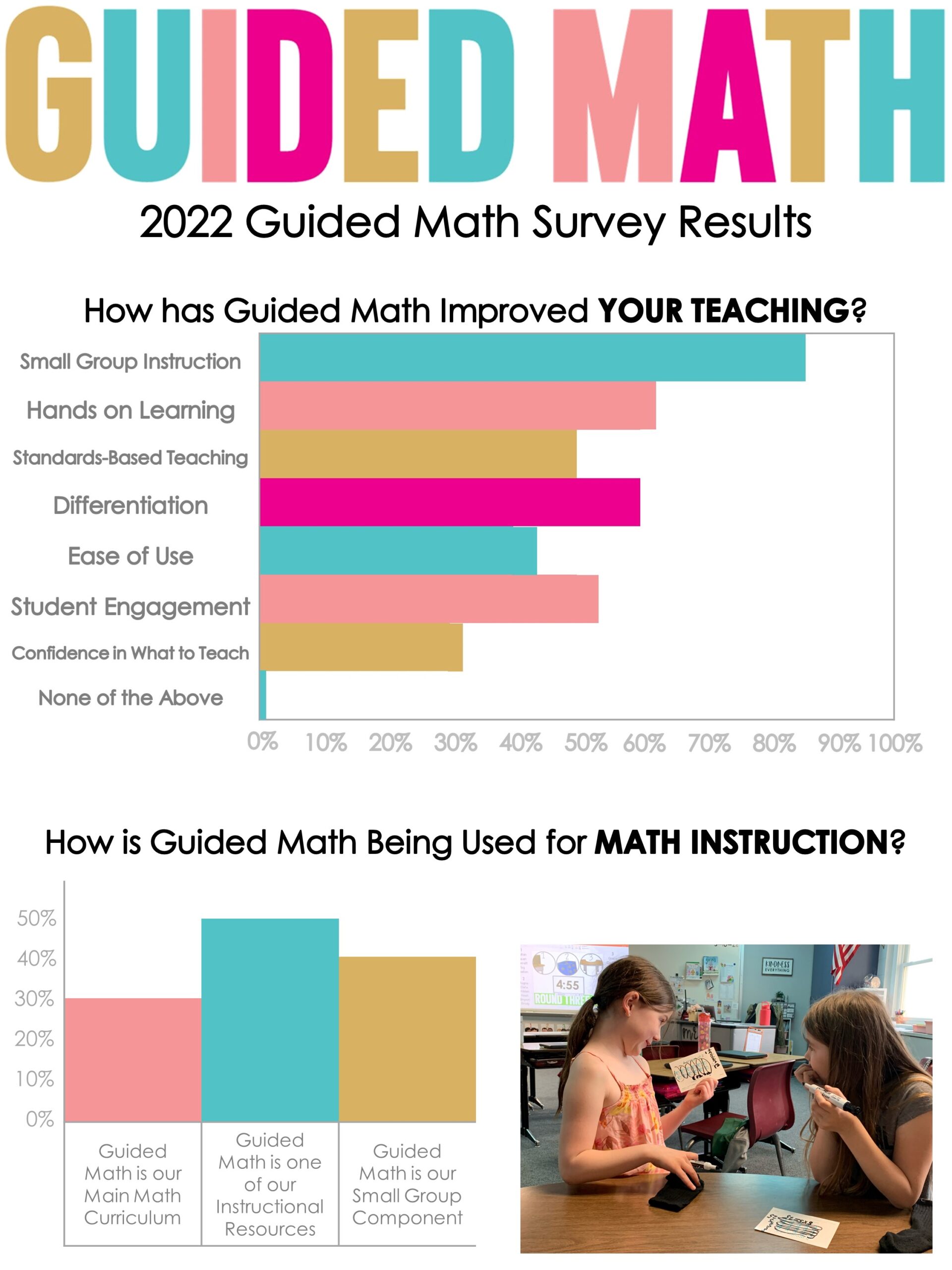 Guided Math Professional Development and Resources - Tunstall's Teaching