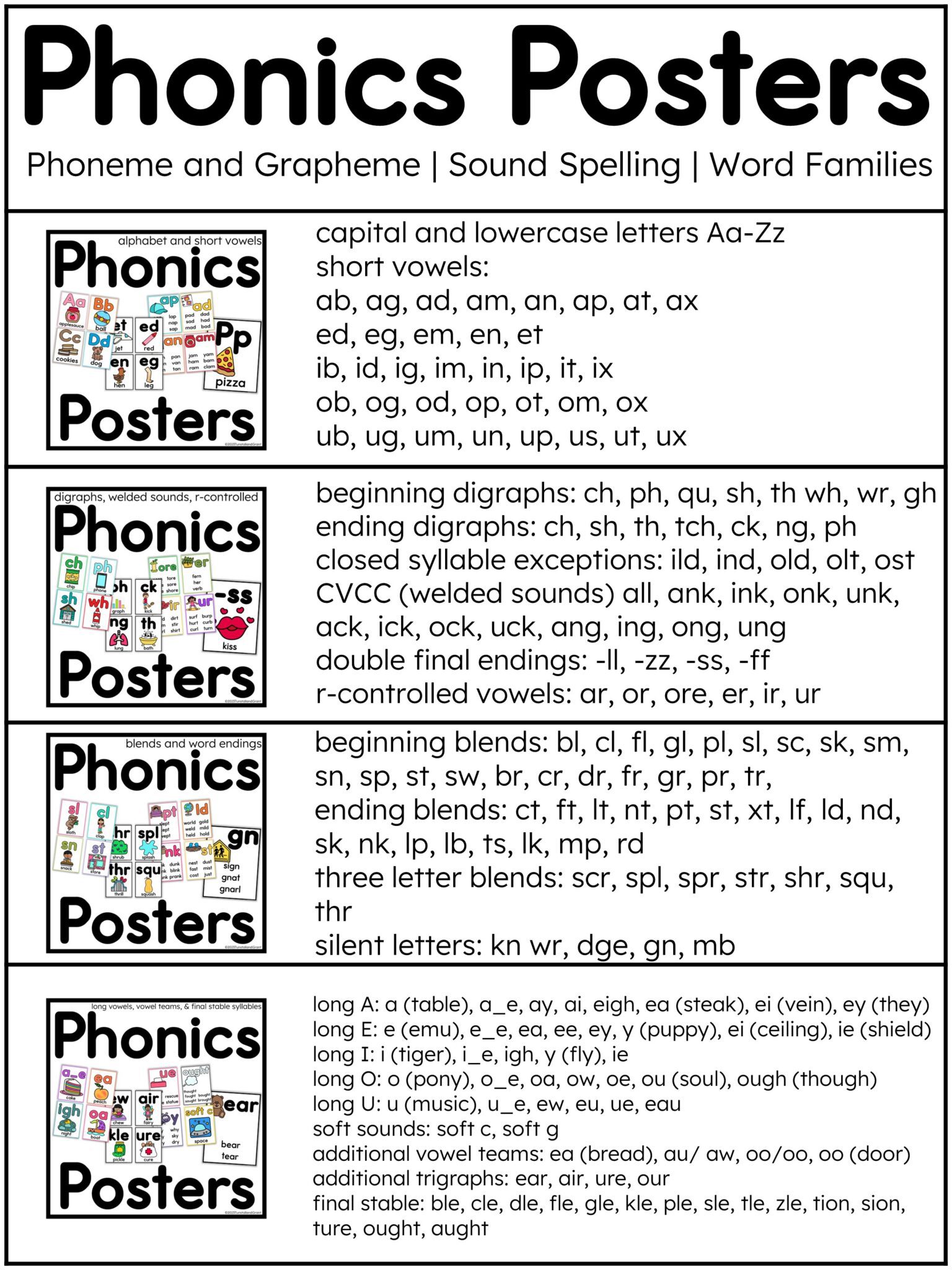 Phonics Posters to Support Structured Literacy - Tunstall's Teaching