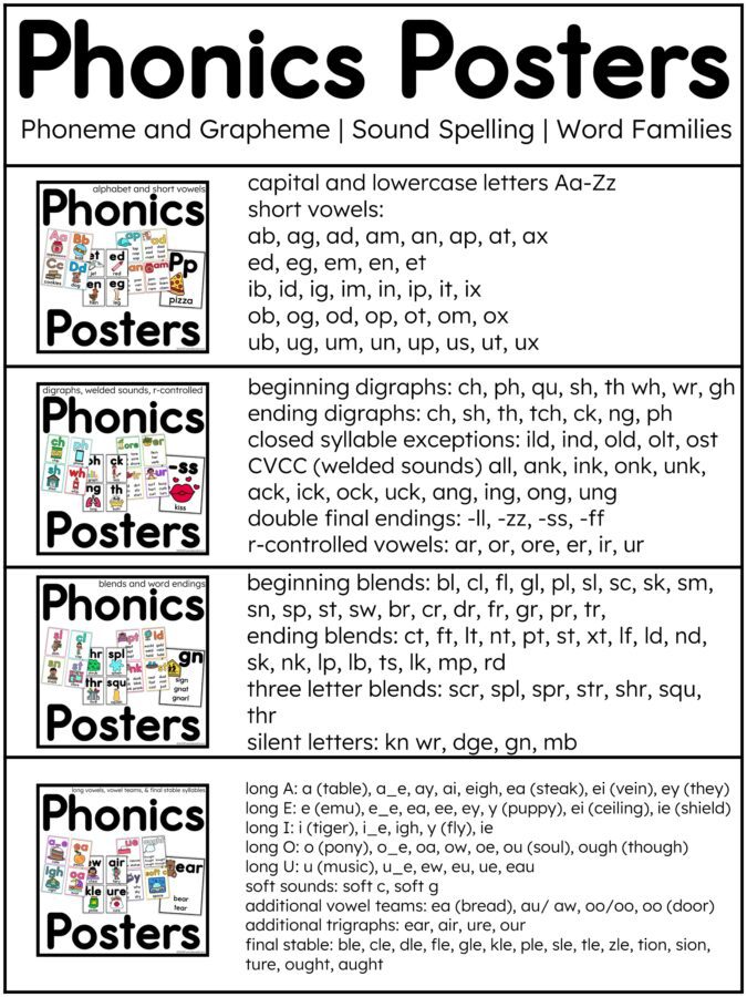 Phonics Posters to Support Structured Literacy - Tunstall's Teaching
