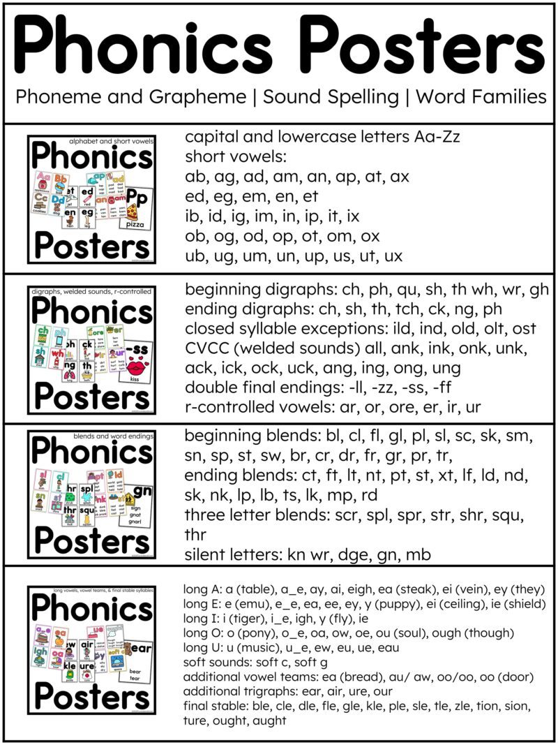 Phonics Posters to Support Structured Literacy - Tunstall's Teaching