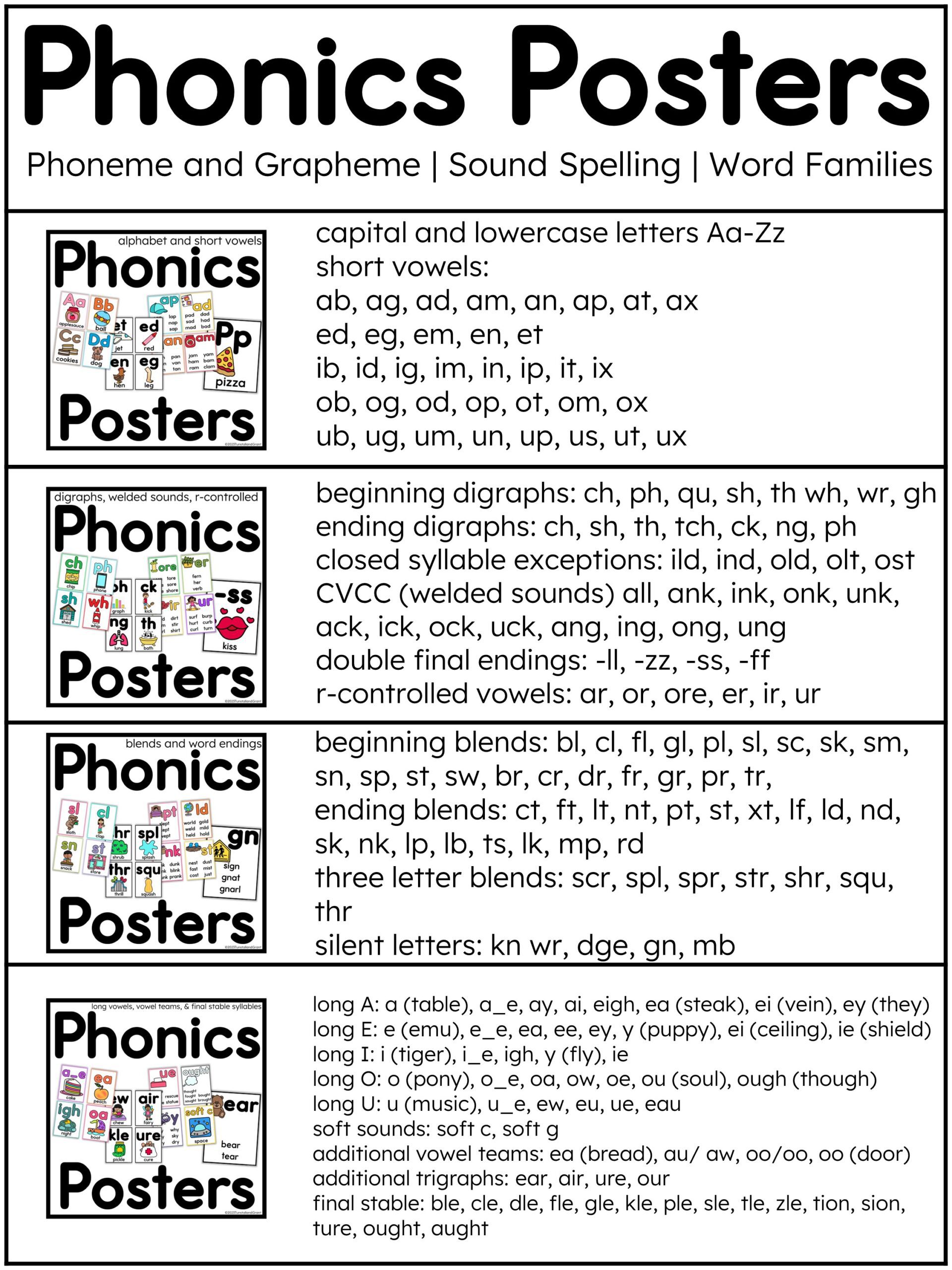 Phonics Posters to Support Structured Literacy - Tunstall's Teaching