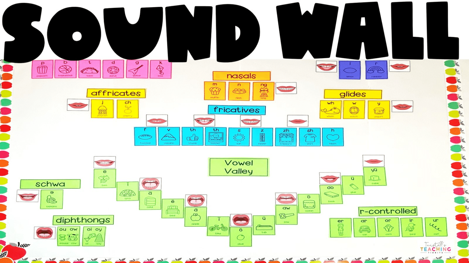 Phonics Posters to Support Structured Literacy - Tunstall's Teaching