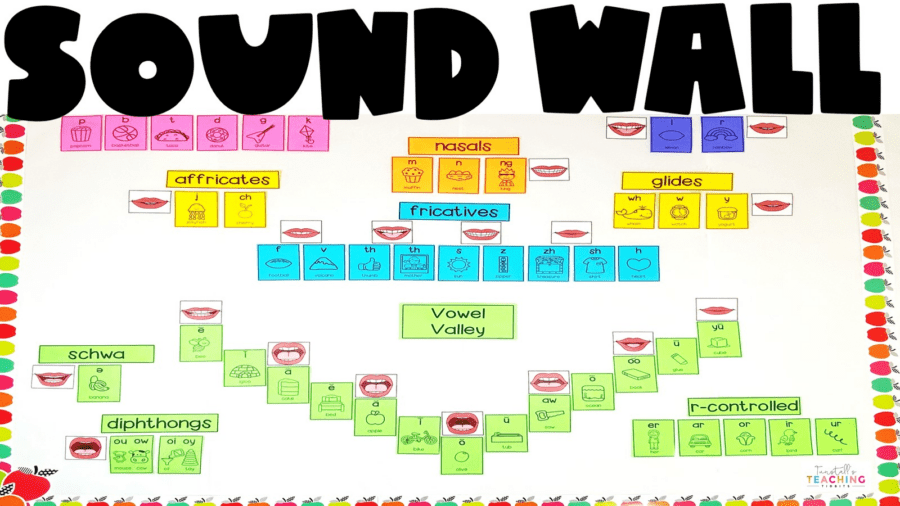 Phonics Posters to Support Structured Literacy - Tunstall's Teaching