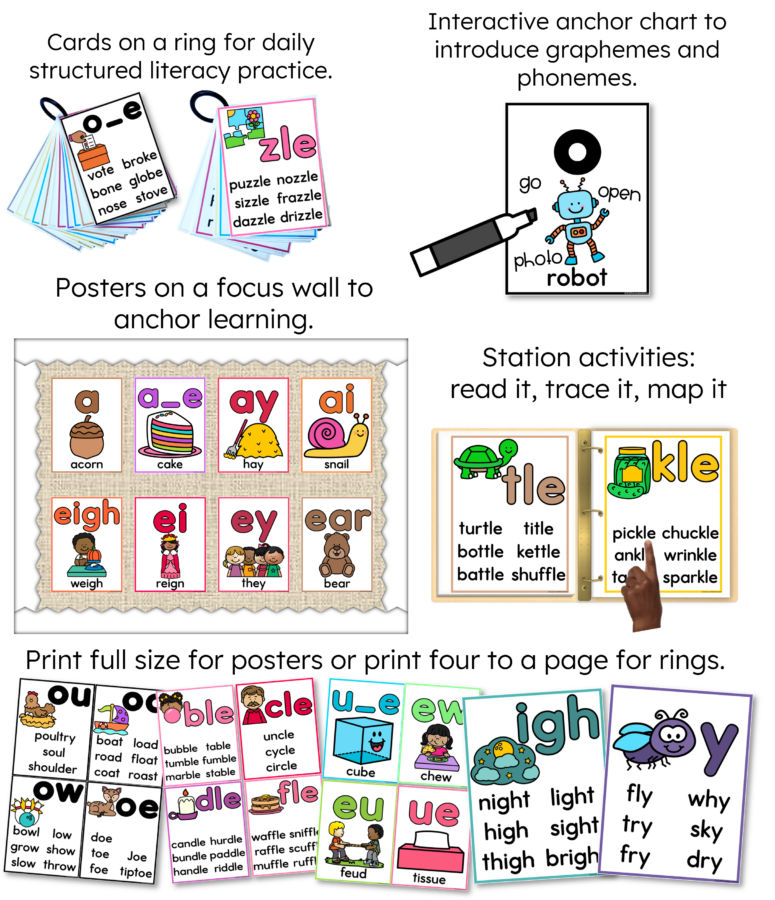 Phonics Posters to Support Structured Literacy - Tunstall's Teaching