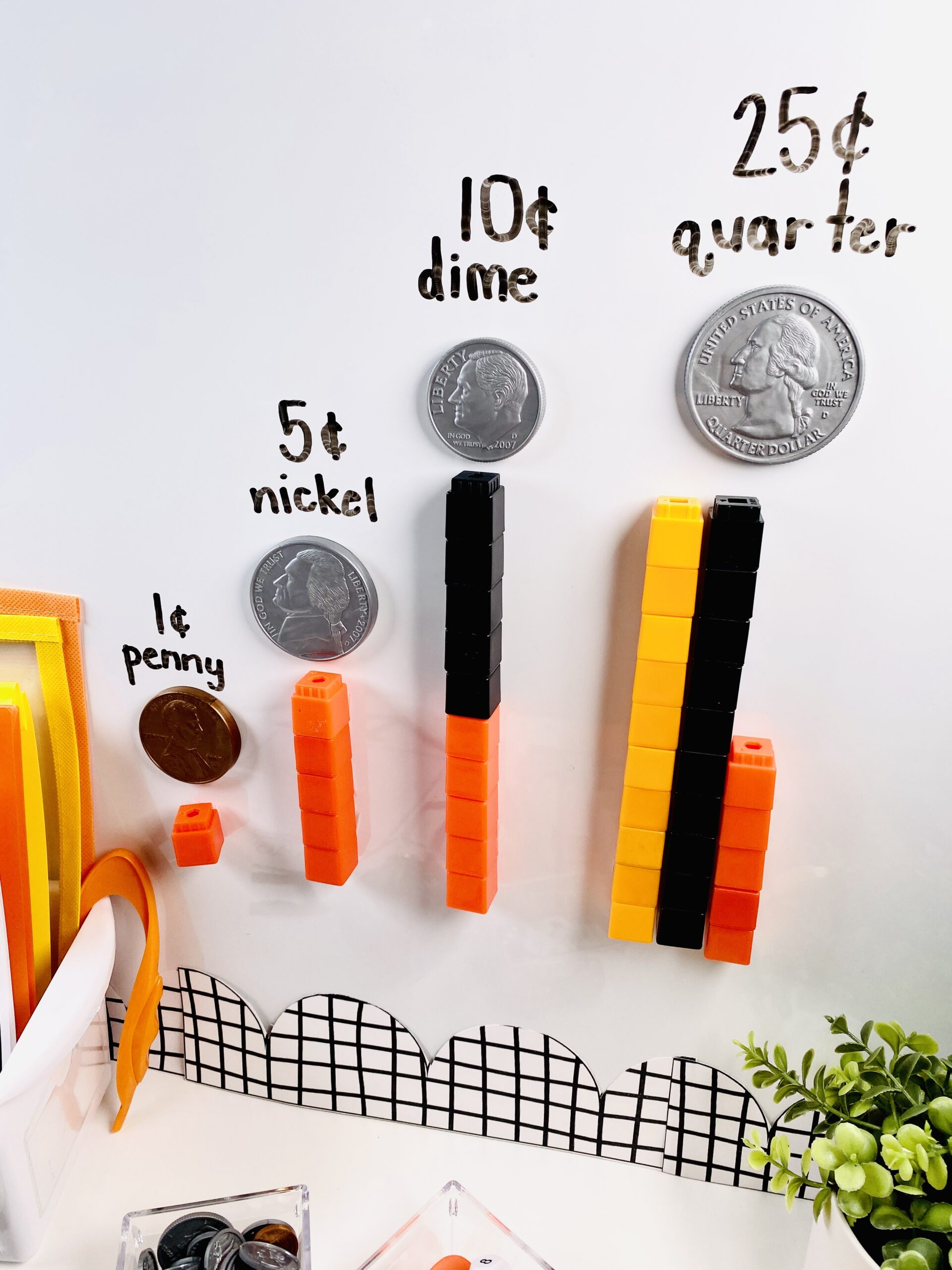 Meaningful Math Connections Through Representations - Tunstall's Teaching