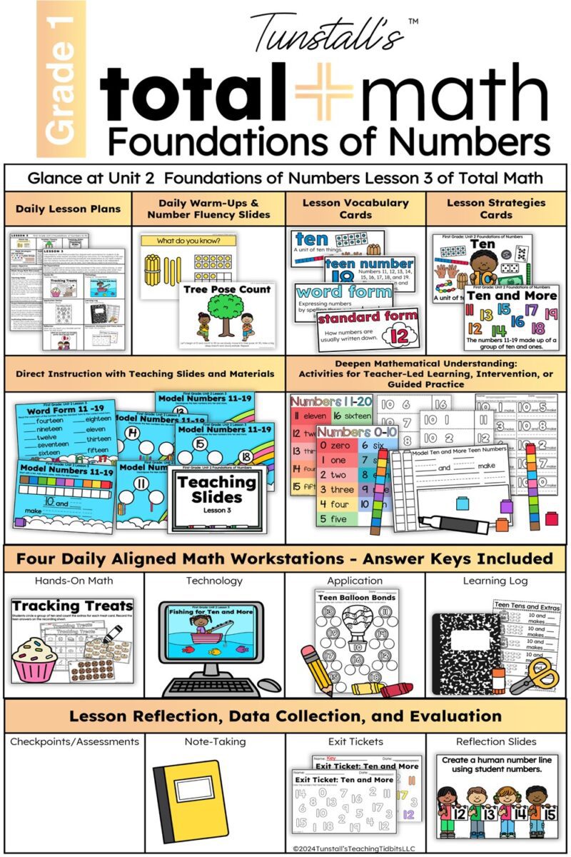 Foundations of Numbers to 50 in First Grade - Tunstall's Teaching