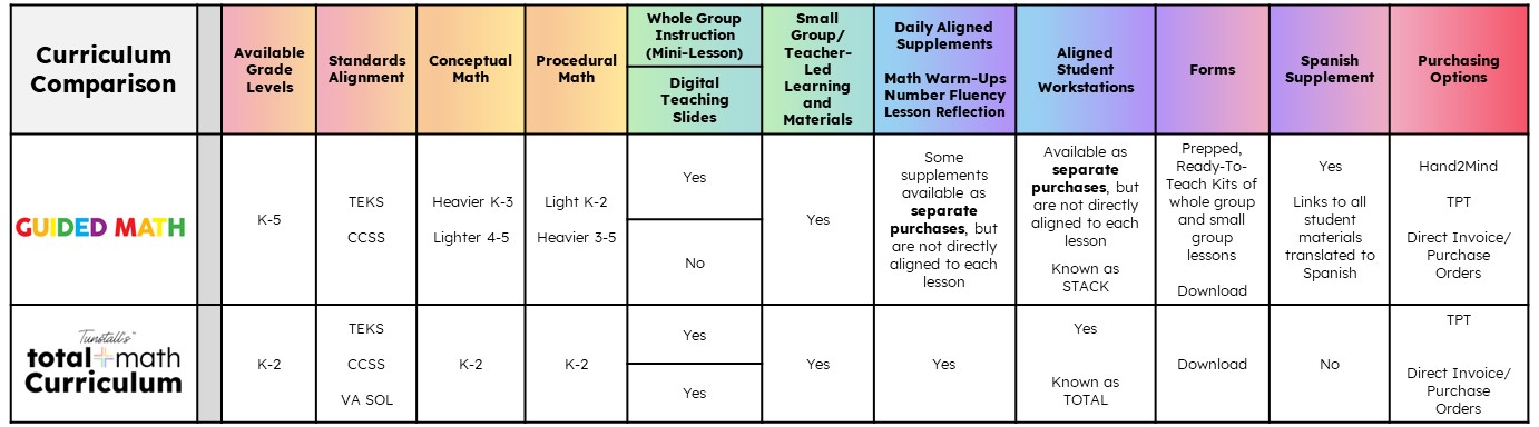 The Comparison of Total Math and Guided Math - Tunstall's Teaching