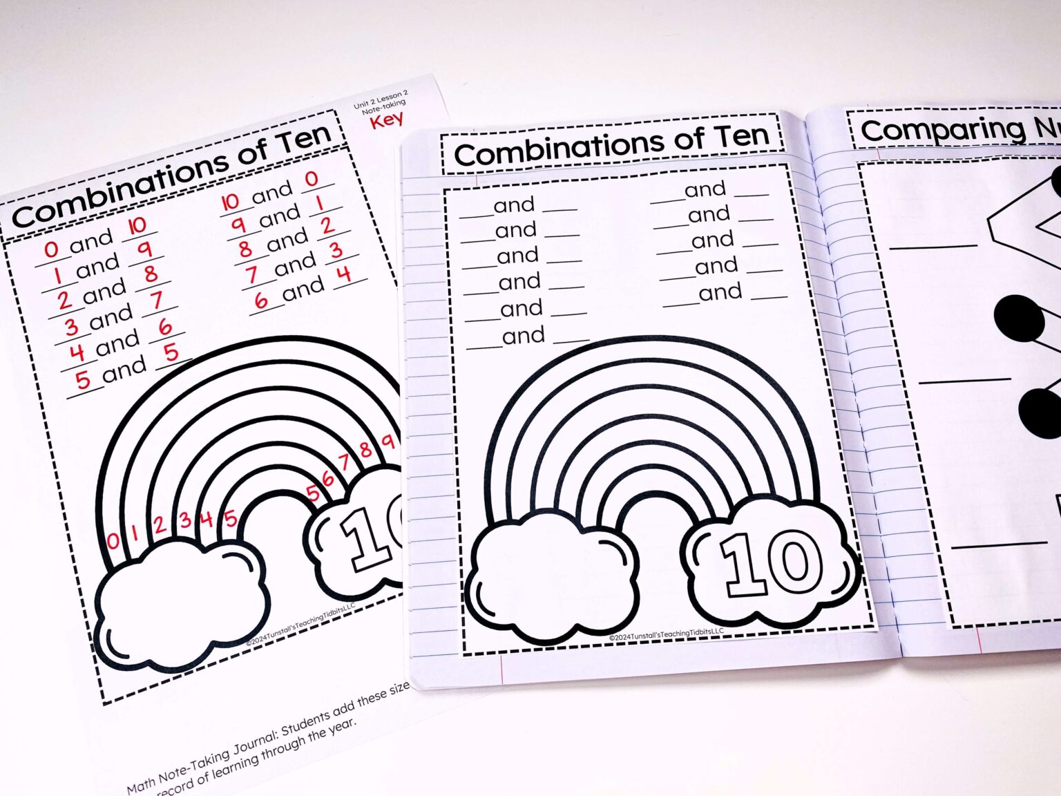 Five Reasons Math Notes and Anchor Charts Benefit Math Learning ...