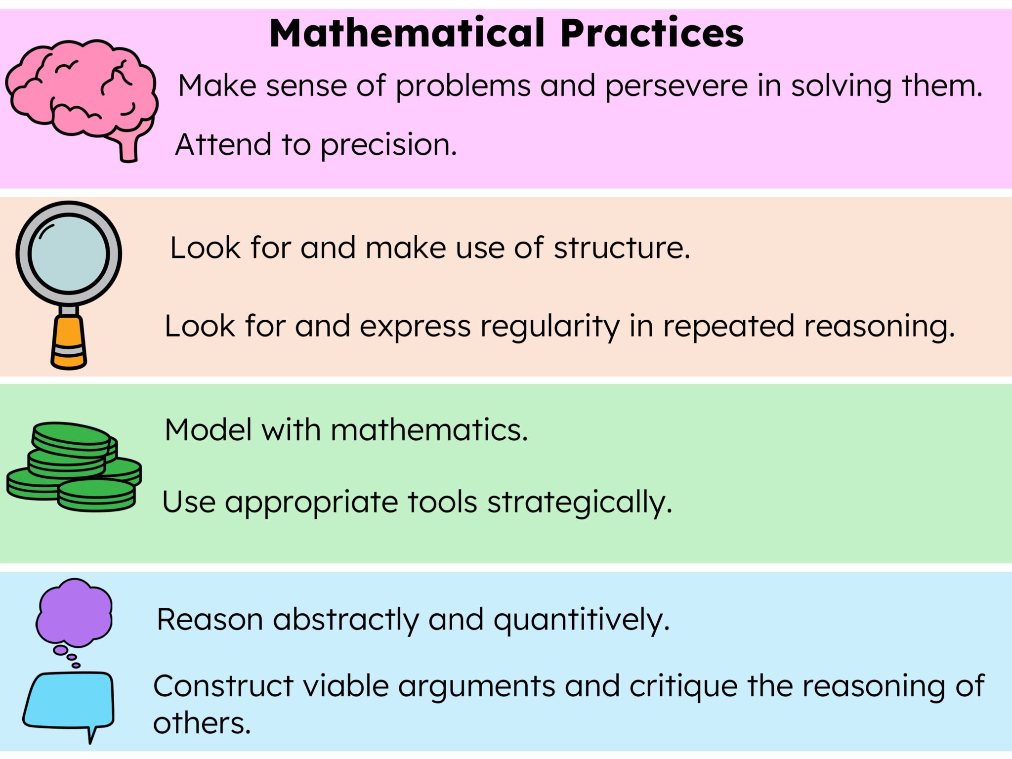 Better Math Warm-Ups: Build Sense-Making and Deeper Understanding ...
