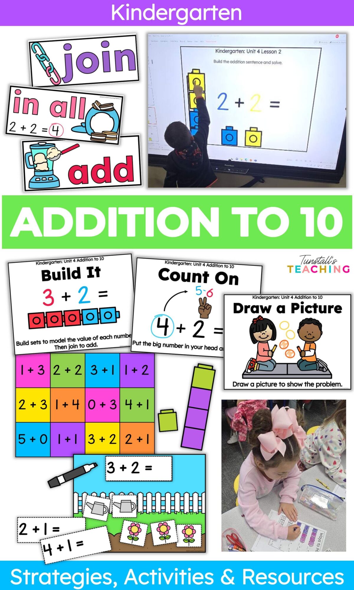 Addition to 10 in Kindergarten: Strategies, Activities, and Resources ...