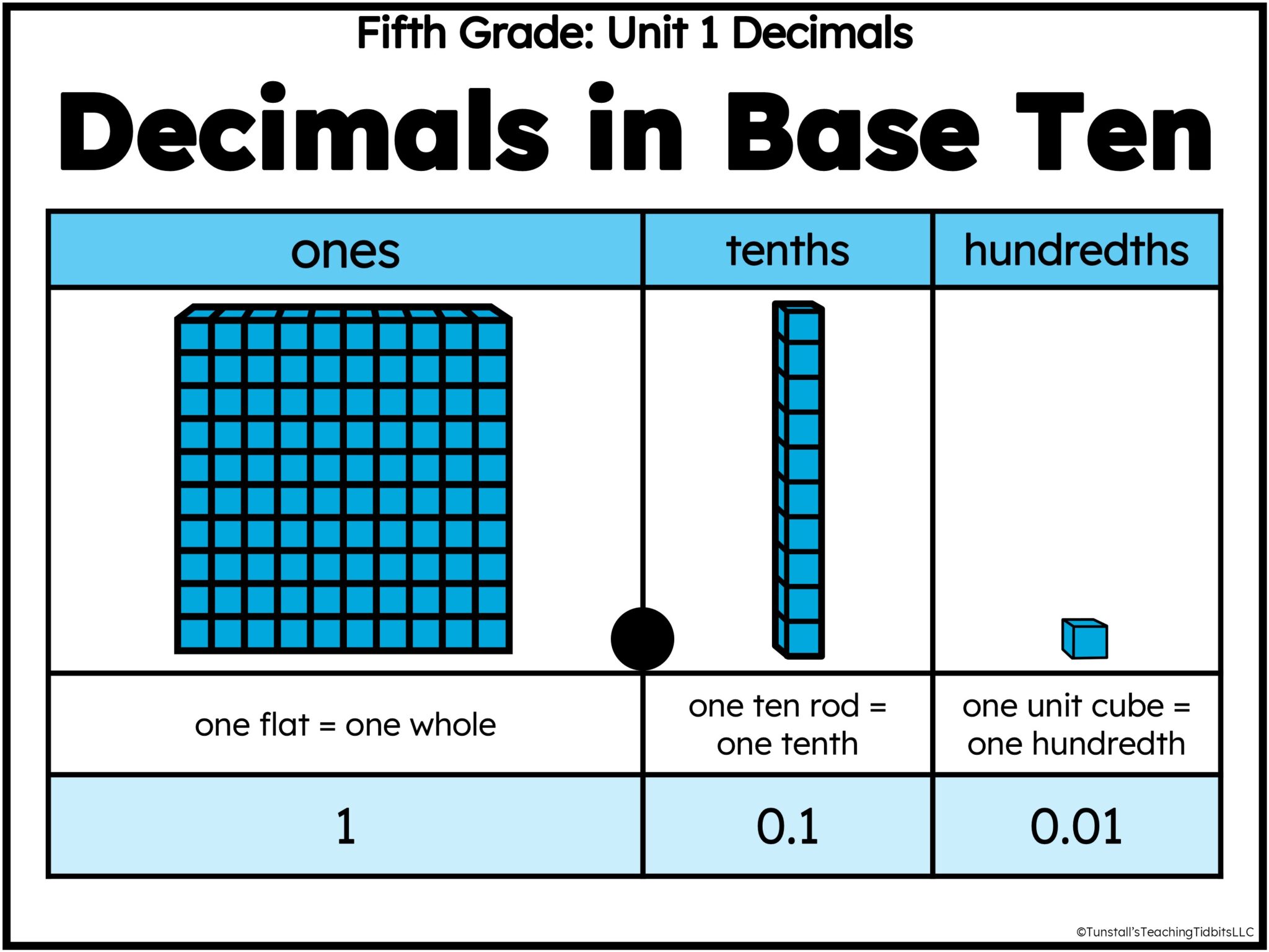 High-Yield Strategies for Math Success in Upper Elementary - Tunstall's ...