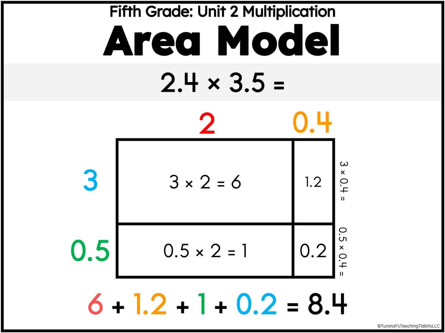 High-Yield Strategies for Math Success in Upper Elementary - Tunstall's ...