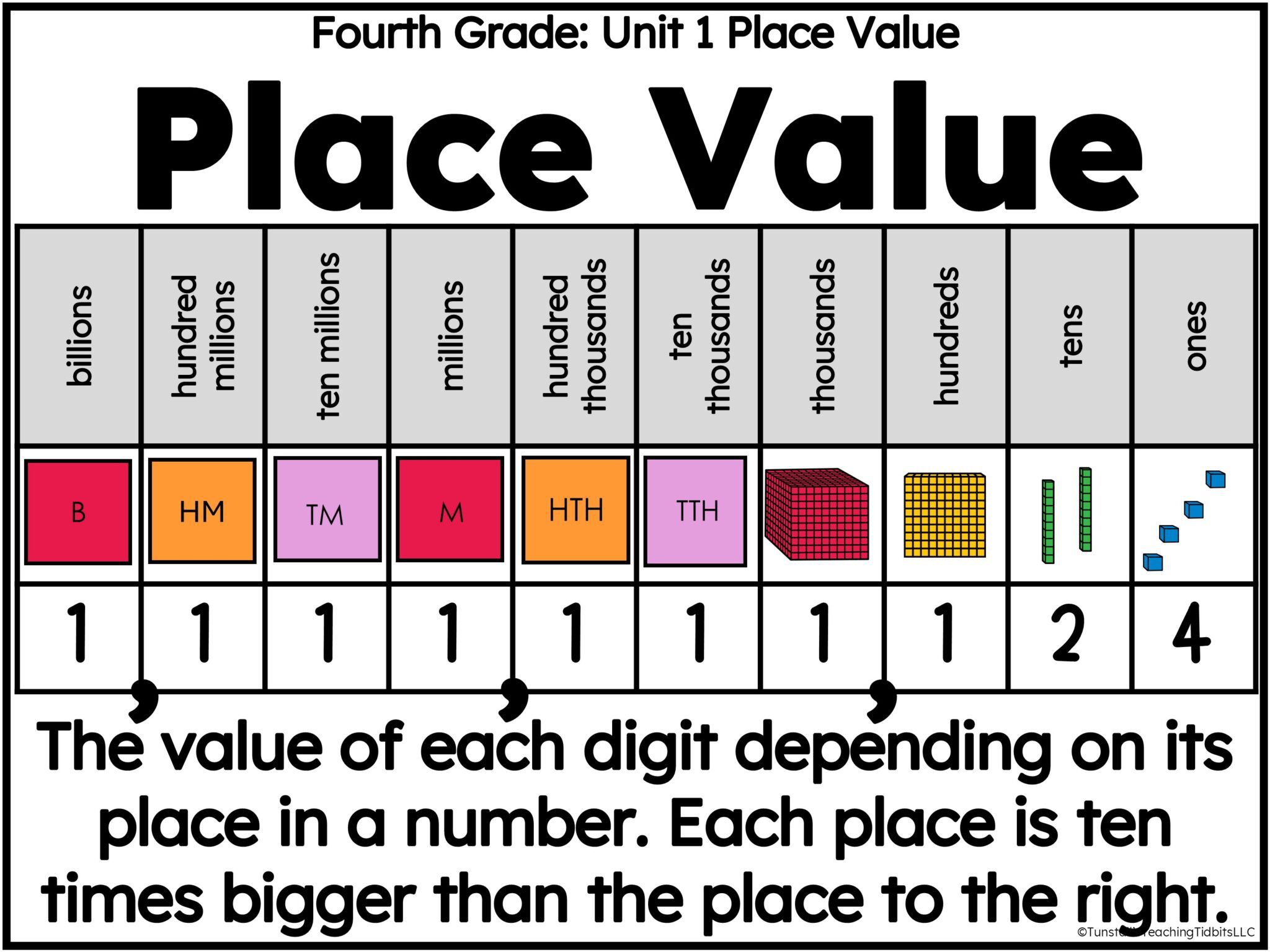 High-Yield Strategies for Math Success in Upper Elementary - Tunstall's ...