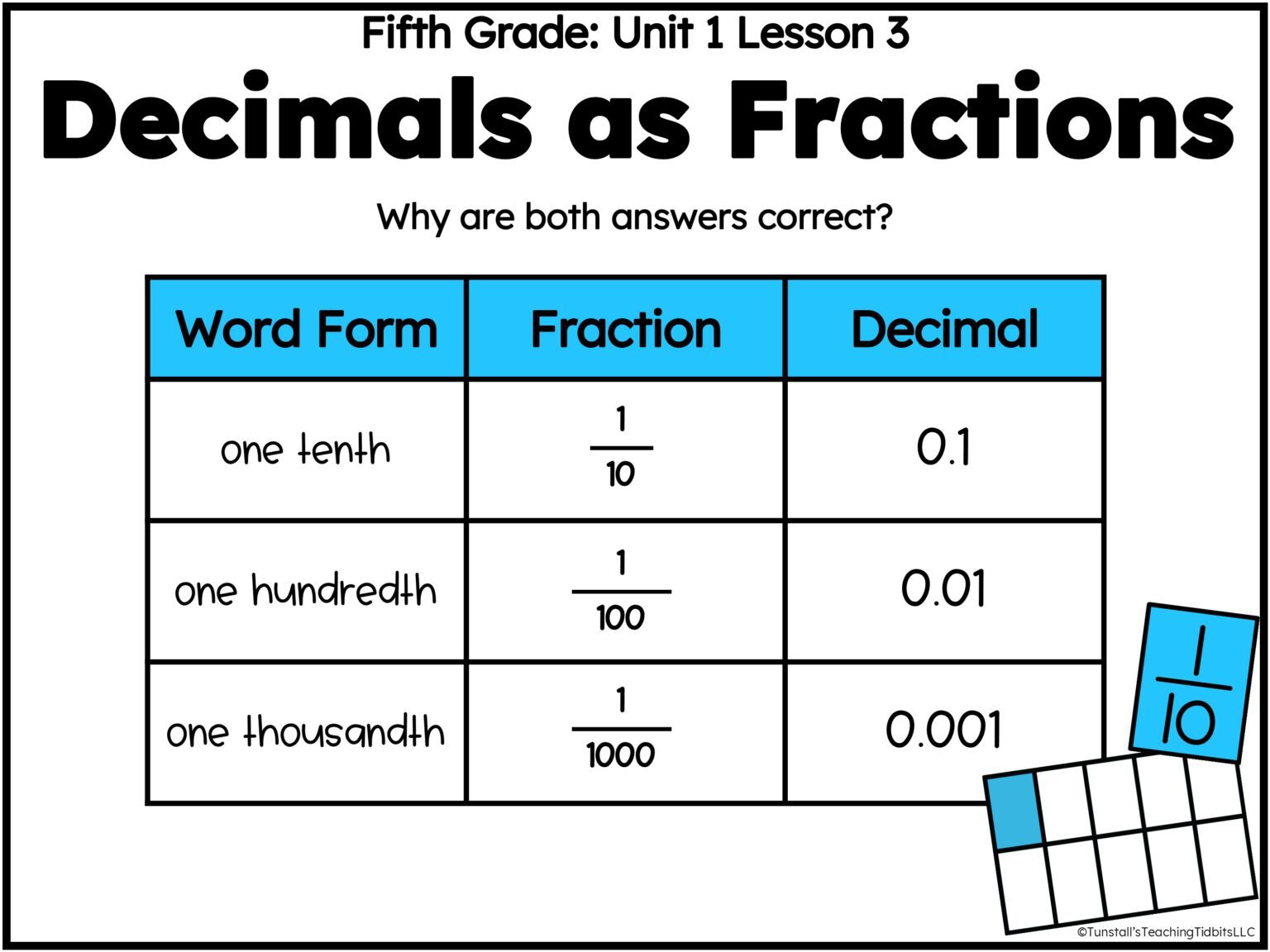High-Yield Strategies for Math Success in Upper Elementary - Tunstall's ...