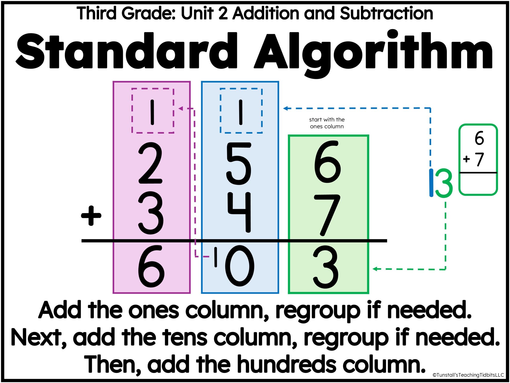 High-Yield Strategies for Math Success in Upper Elementary - Tunstall's ...