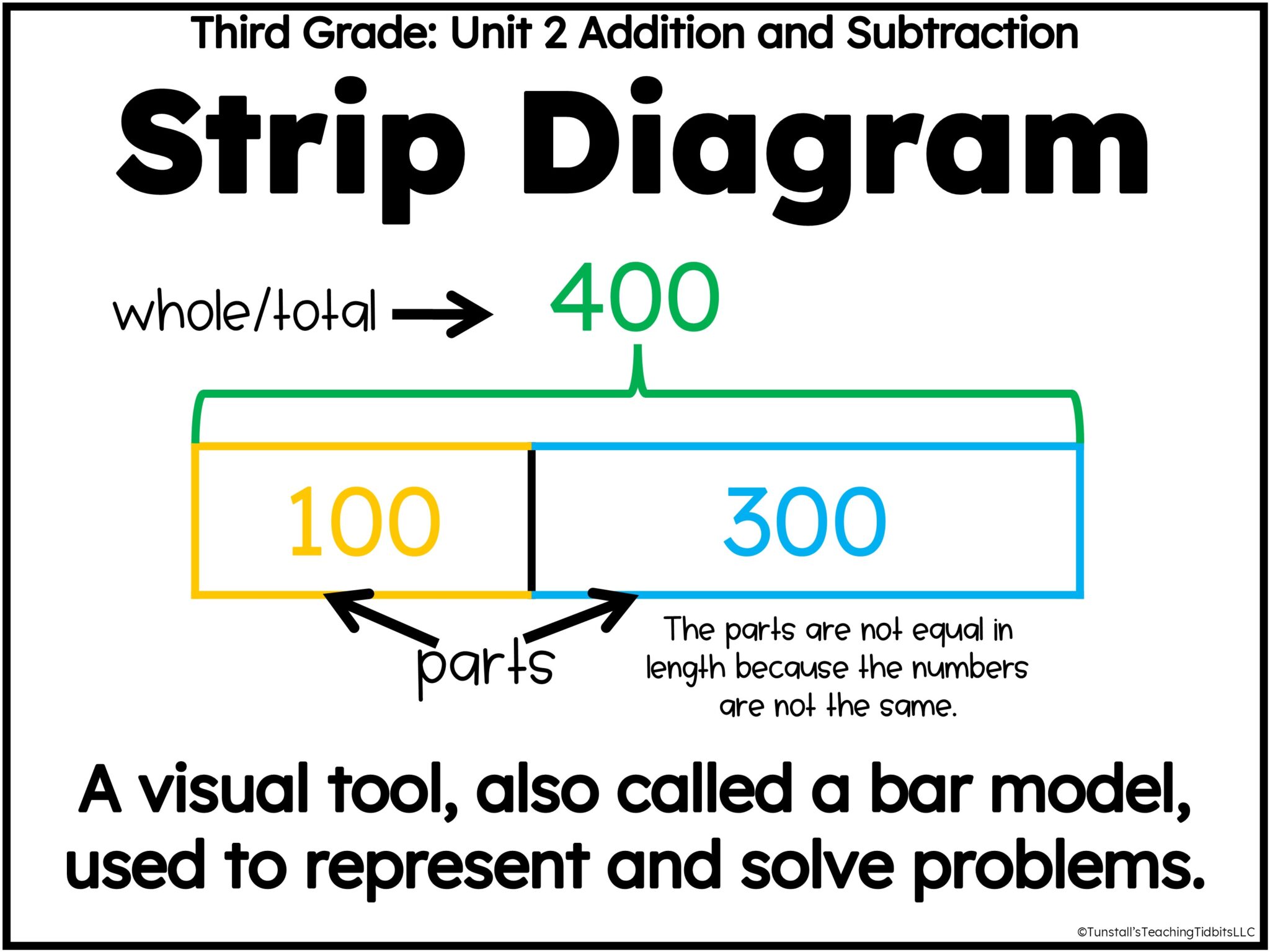 High-Yield Strategies for Math Success in Upper Elementary - Tunstall's ...