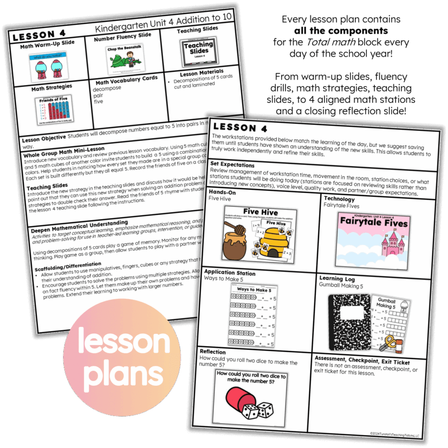 Addition to 10 in Kindergarten: Strategies, Activities, and Resources ...