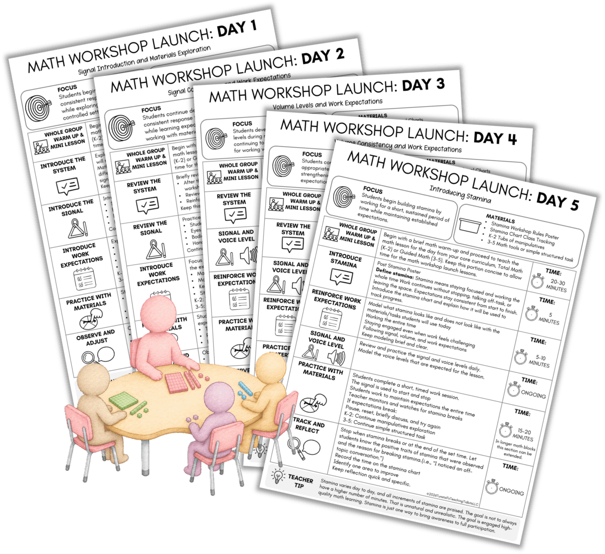 Launch Math Workshop Step-by-Step | Small Groups & Stations